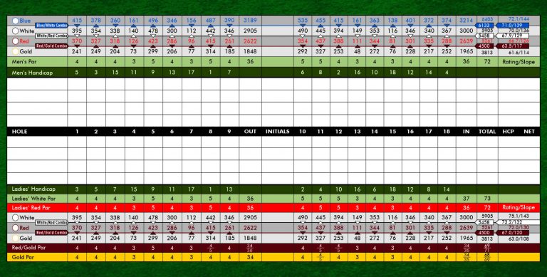 Public Golf Rates - Best Golf Course Rates in Orgegon | Coos Golf Club